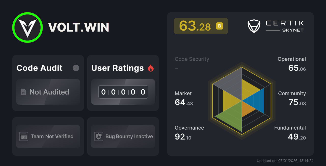 VOLT.WIN - CertiK Skynet Project Insight