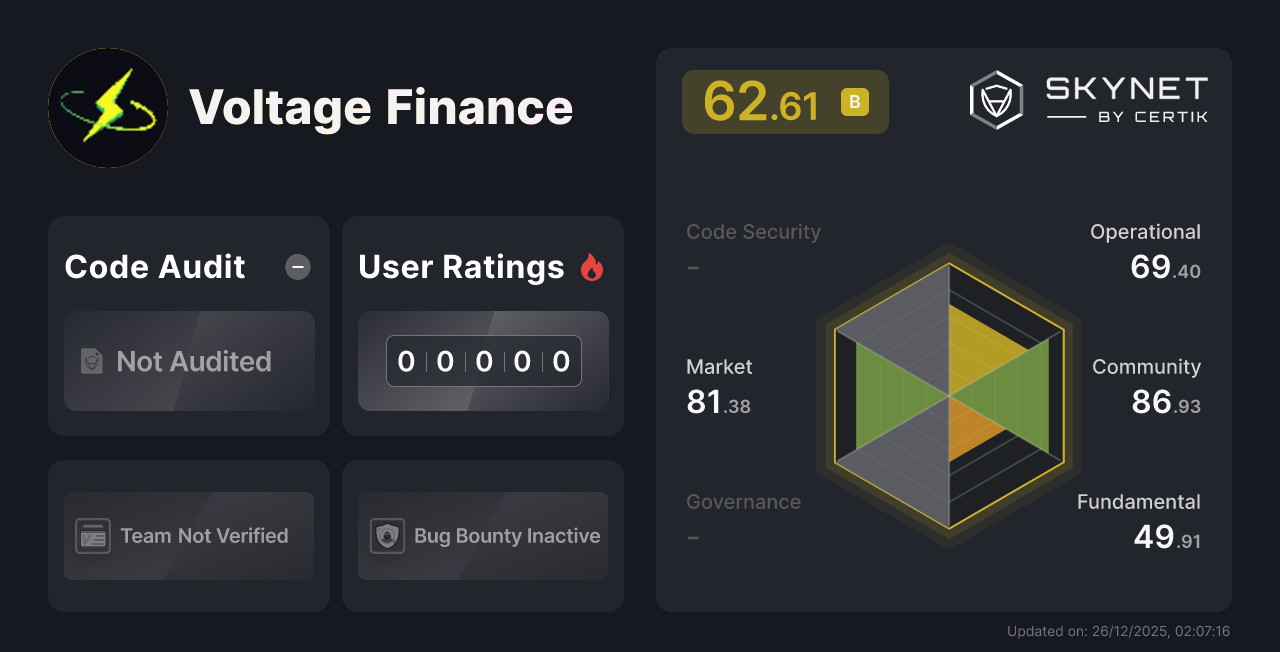 Voltage Finance - CertiK Skynet Project Insight