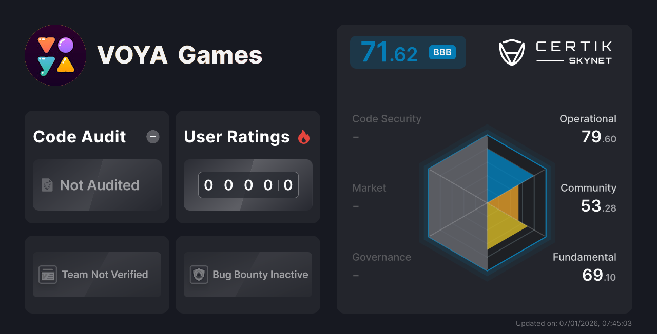 VOYA Games - CertiK Skynet Project Insight