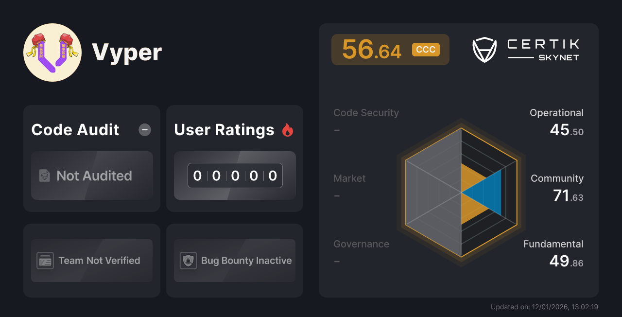 Vyper - CertiK Skynet Project Insight