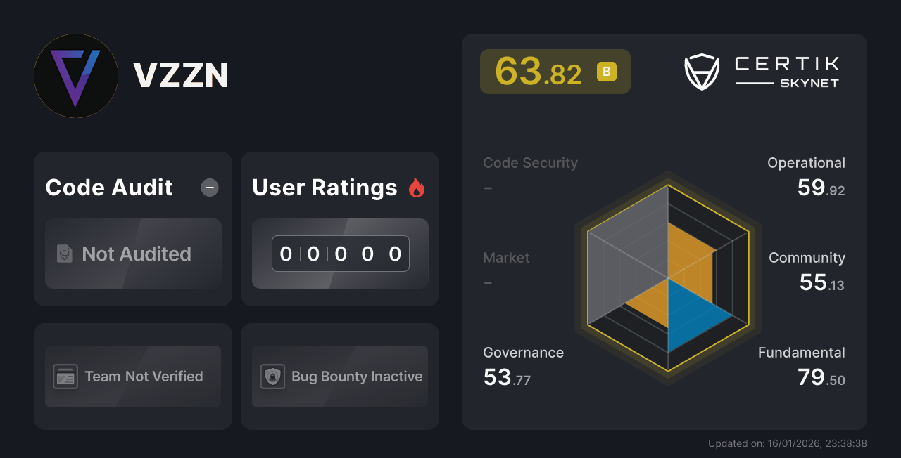 VZZN - CertiK Skynet Project Insight