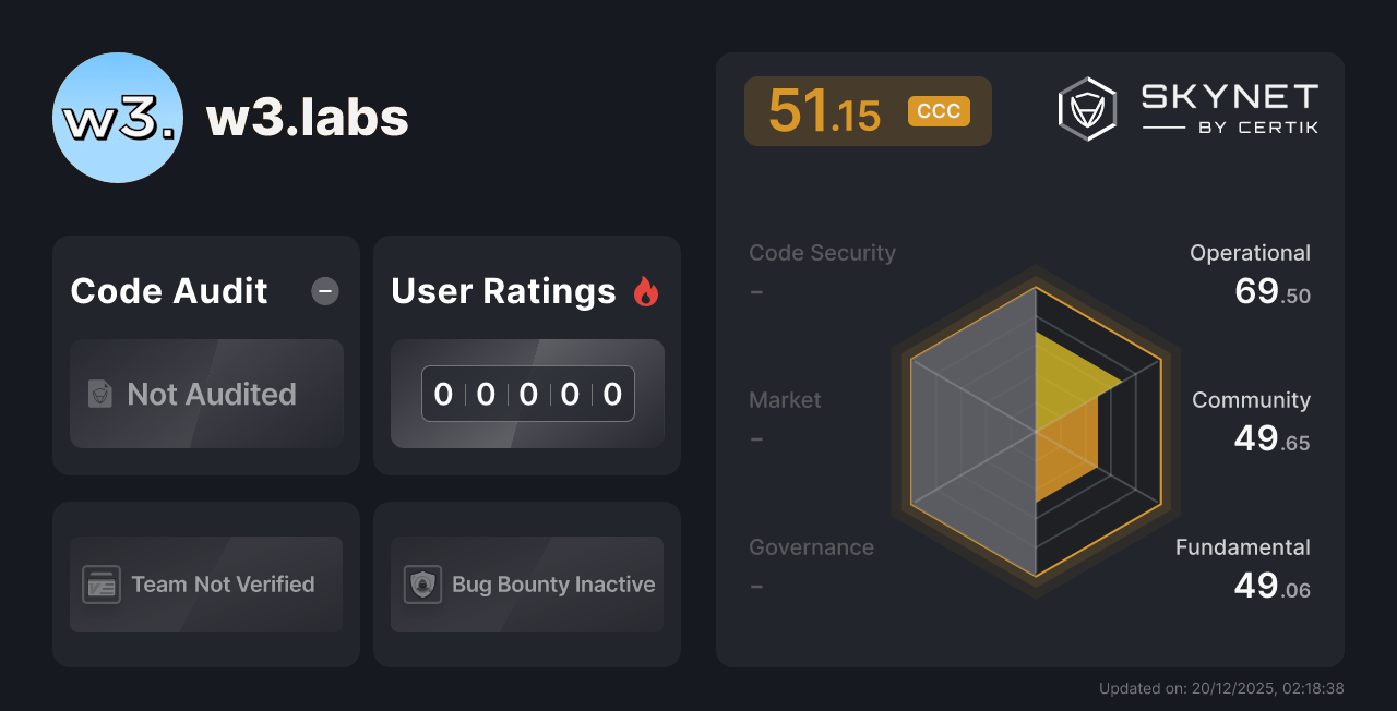 w3.labs - CertiK Skynet Project Insight