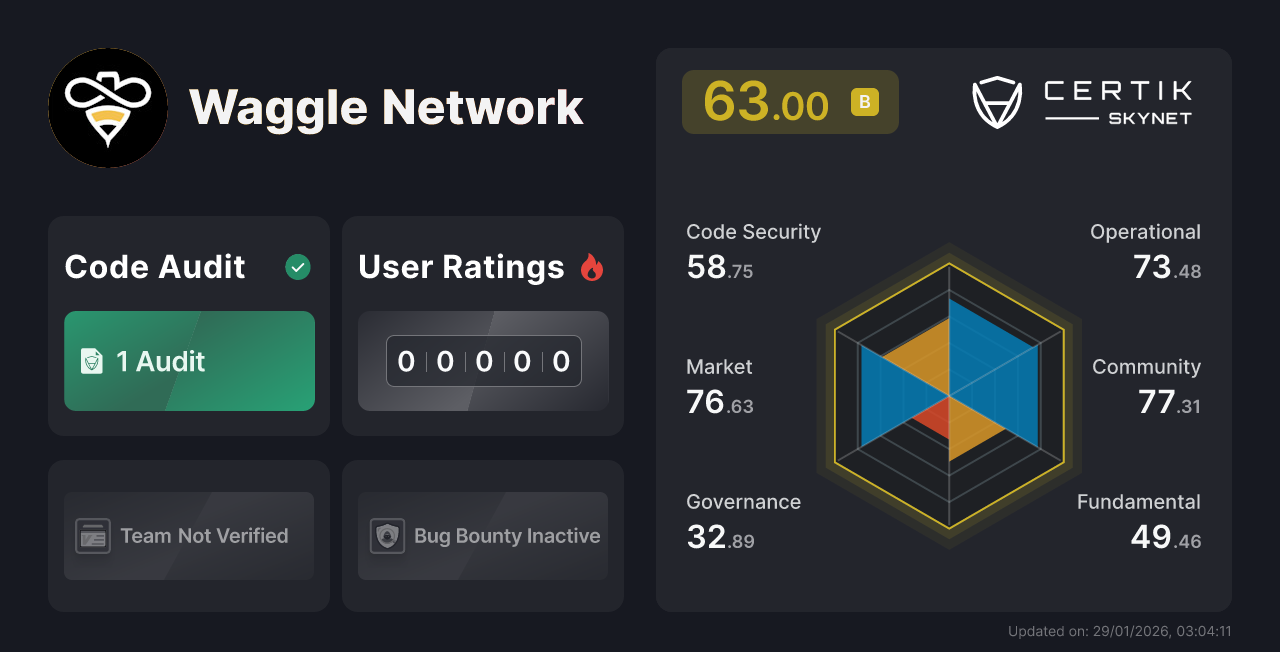 Waggle Network - CertiK Skynet Project Insight