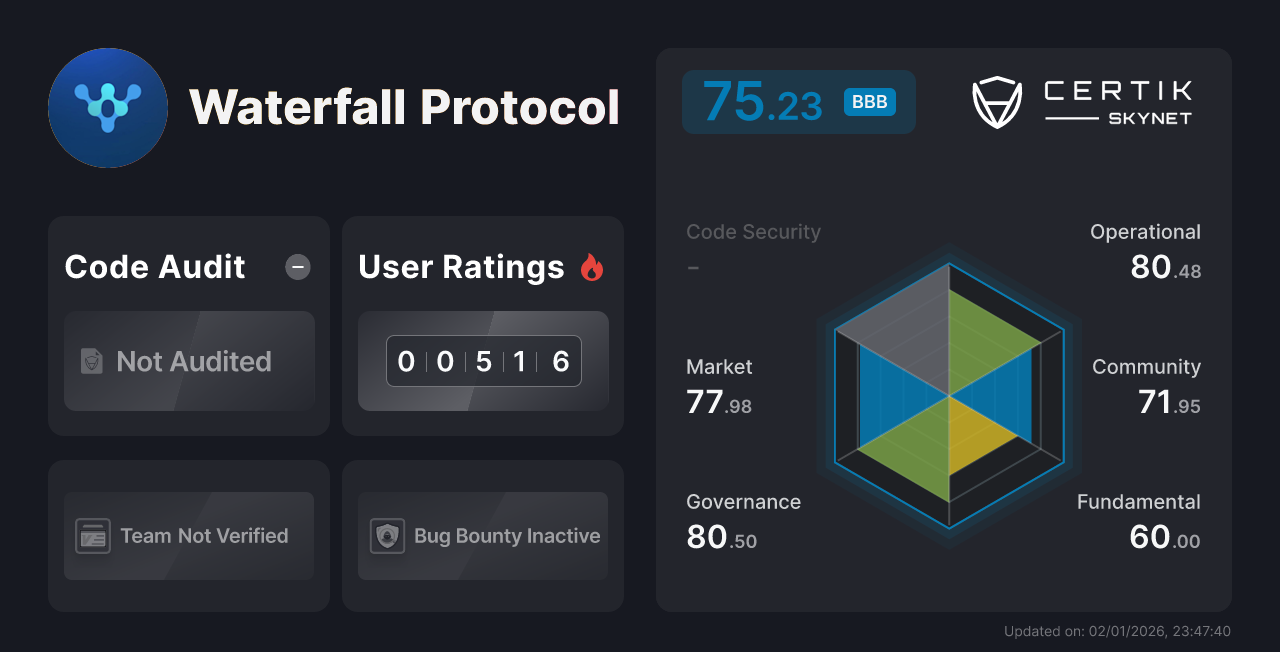 Waterfall Protocol - CertiK Skynet Project Insight
