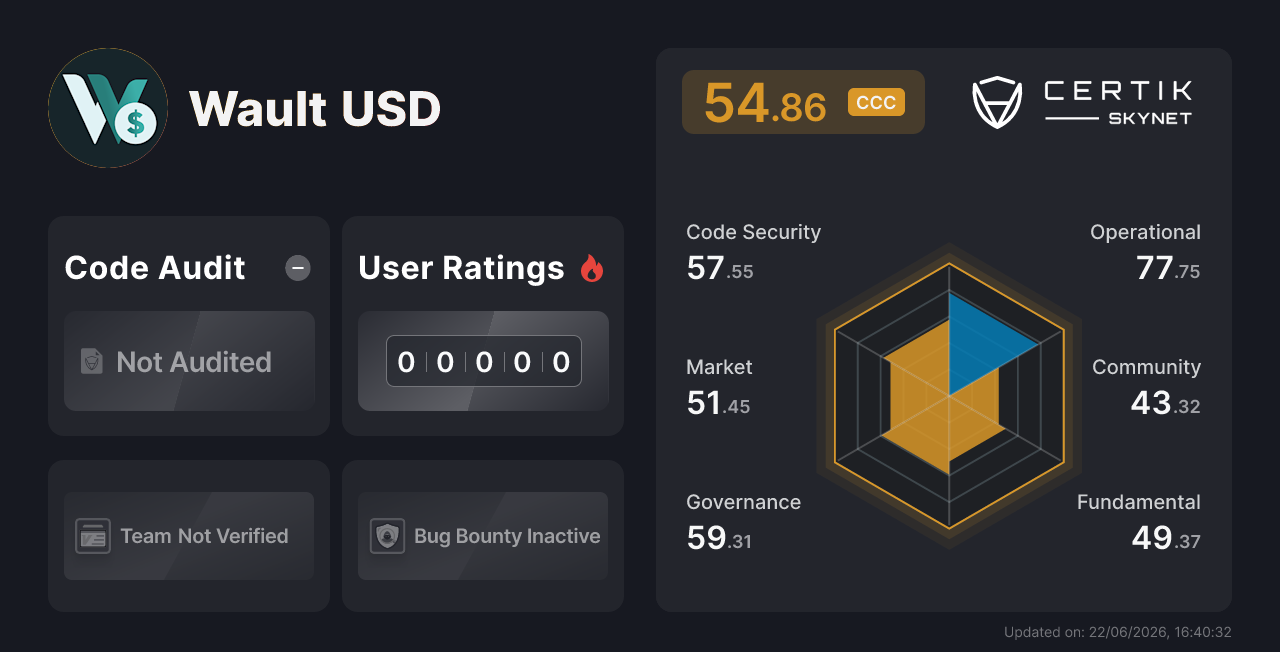 Wault USD - CertiK Skynet Project Insight
