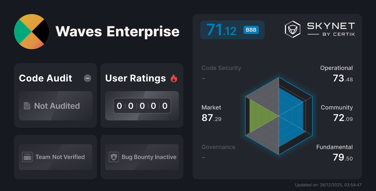 Waves Enterprise - CertiK Skynet Project Insight