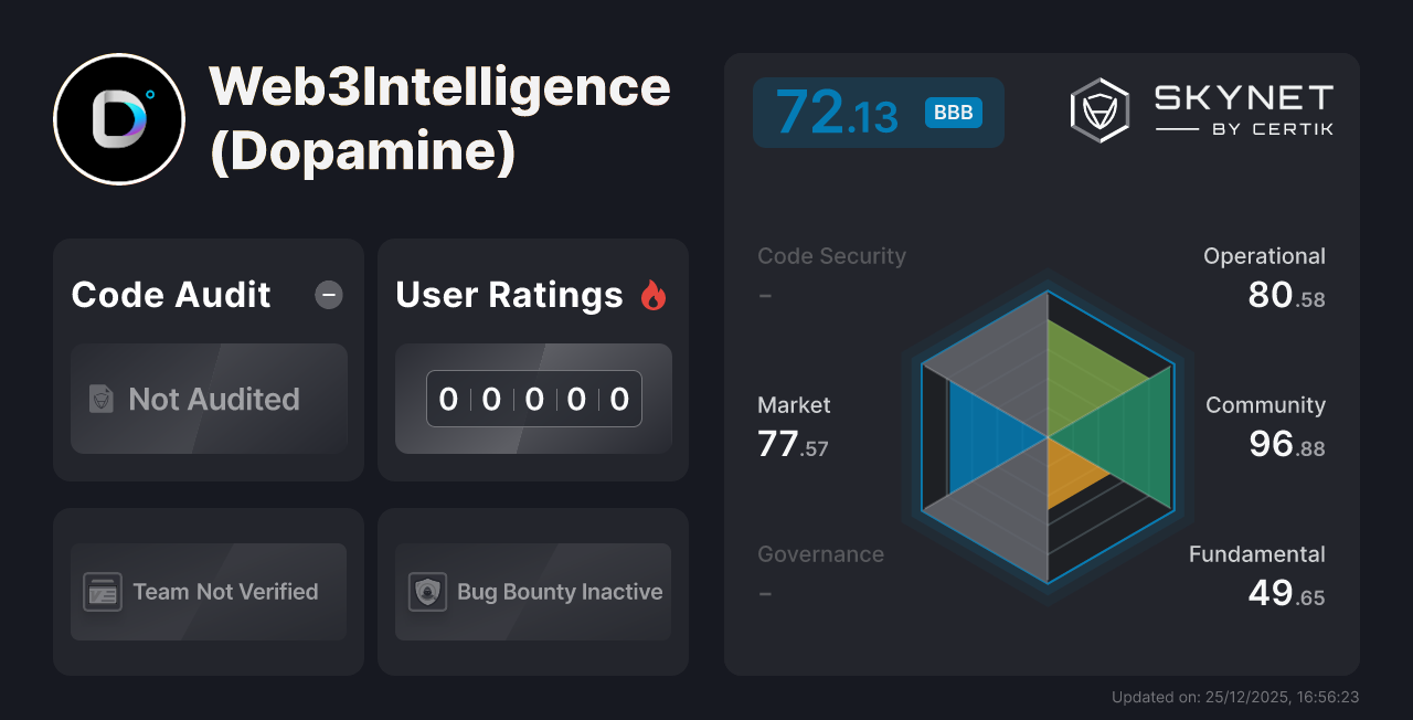 Web3Intelligence (Dopamine) - CertiK Skynet Project Insight