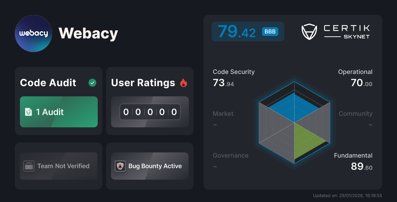 Webacy - CertiK Skynet Project Insight