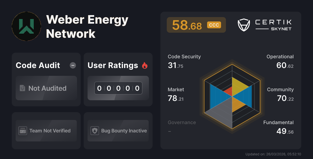 Weber Energy Network - CertiK Skynet Project Insight