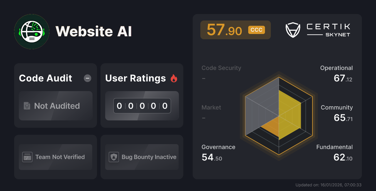 Website AI - CertiK Skynet Project Insight