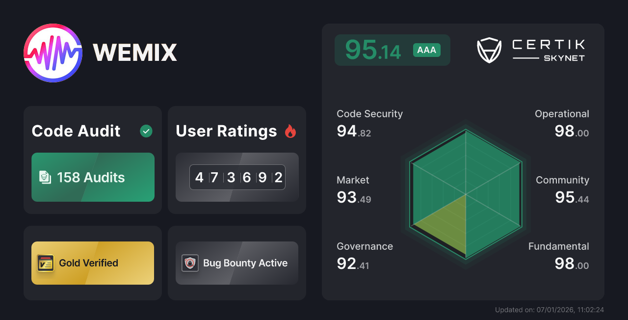 WEMIX - CertiK Skynet Project Insight