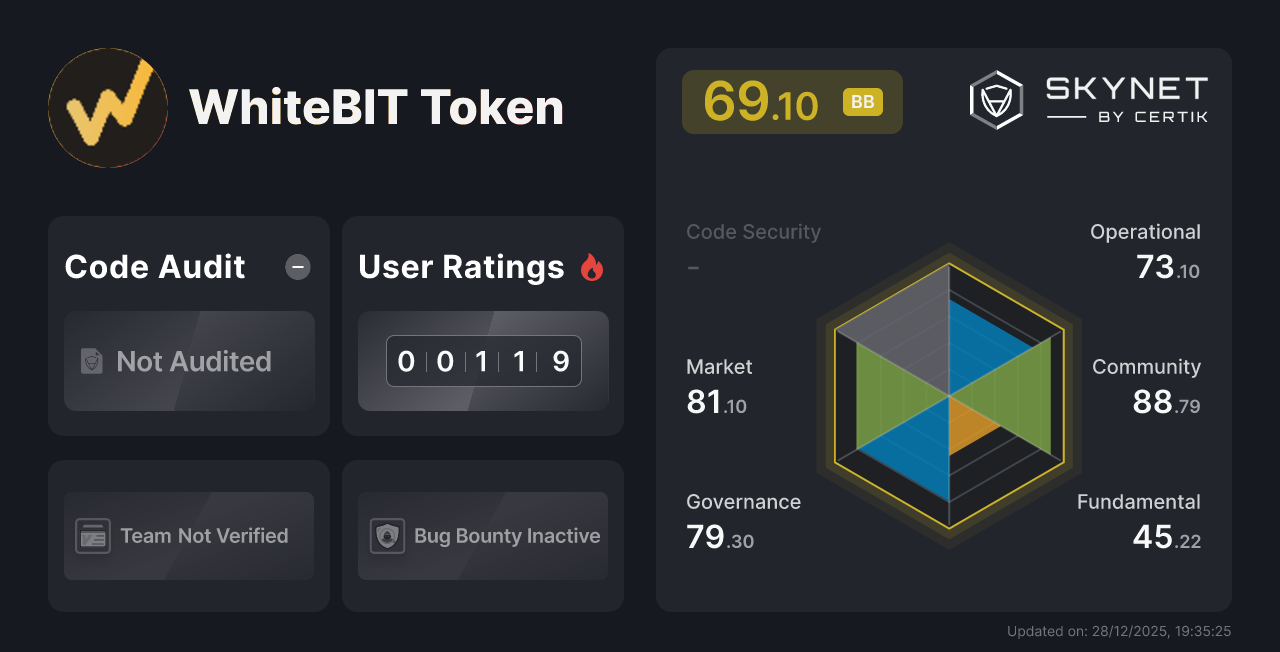 WhiteBIT Token - CertiK Skynet Project Insight