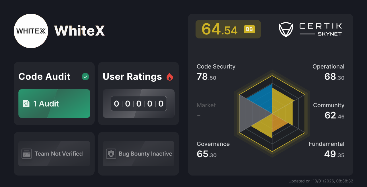 WhiteX - CertiK Skynet Project Insight