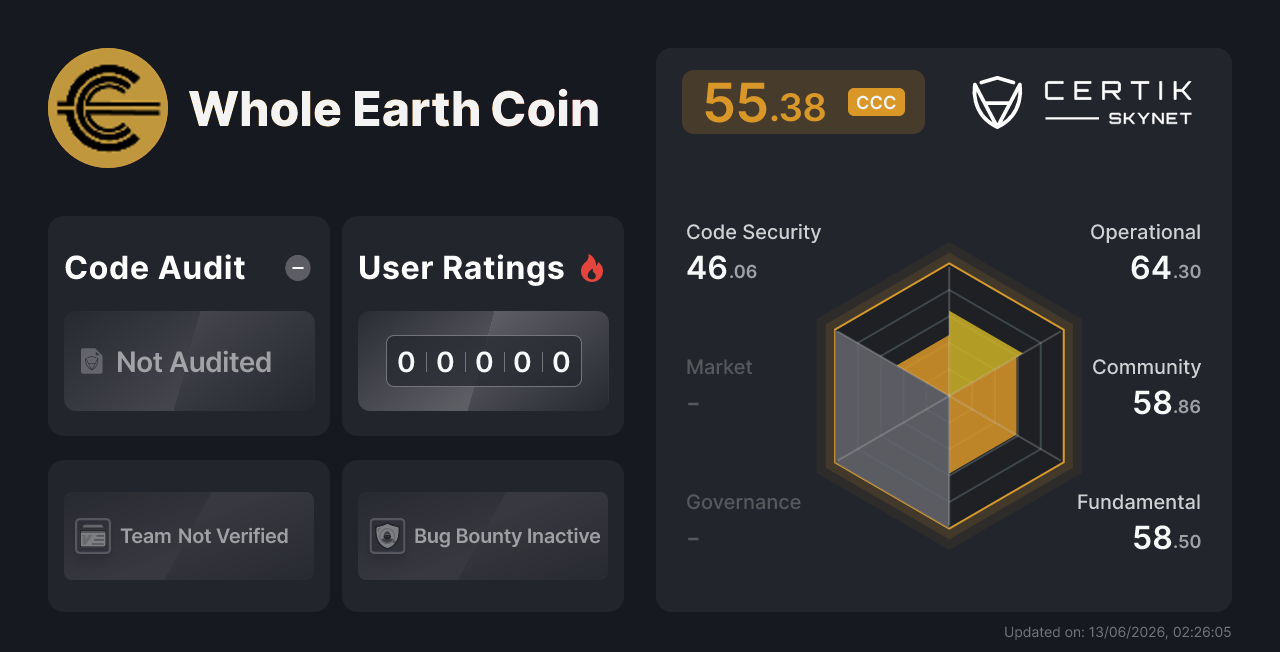 Whole Earth Coin - CertiK Skynet Project Insight