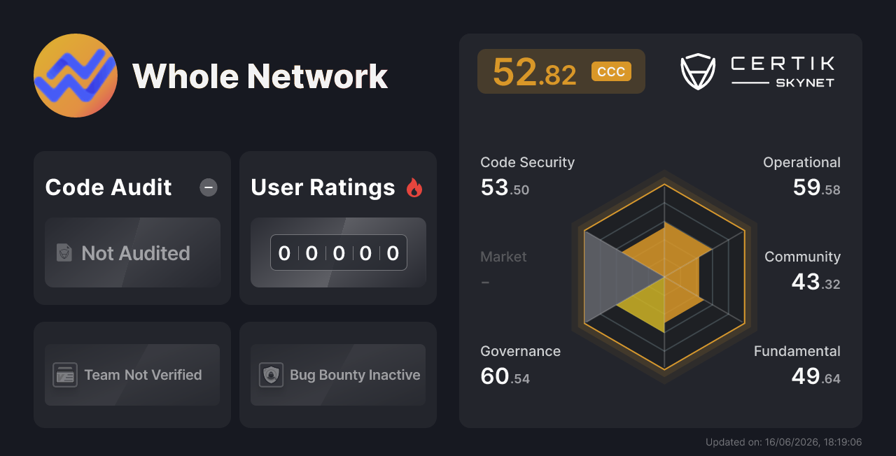 Whole Network - CertiK Skynet Project Insight