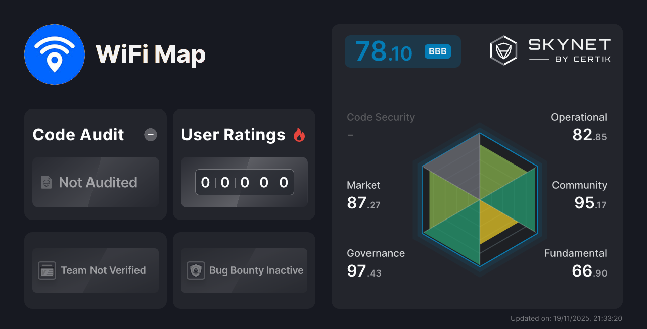 WiFi Map - CertiK Skynet Project Insight