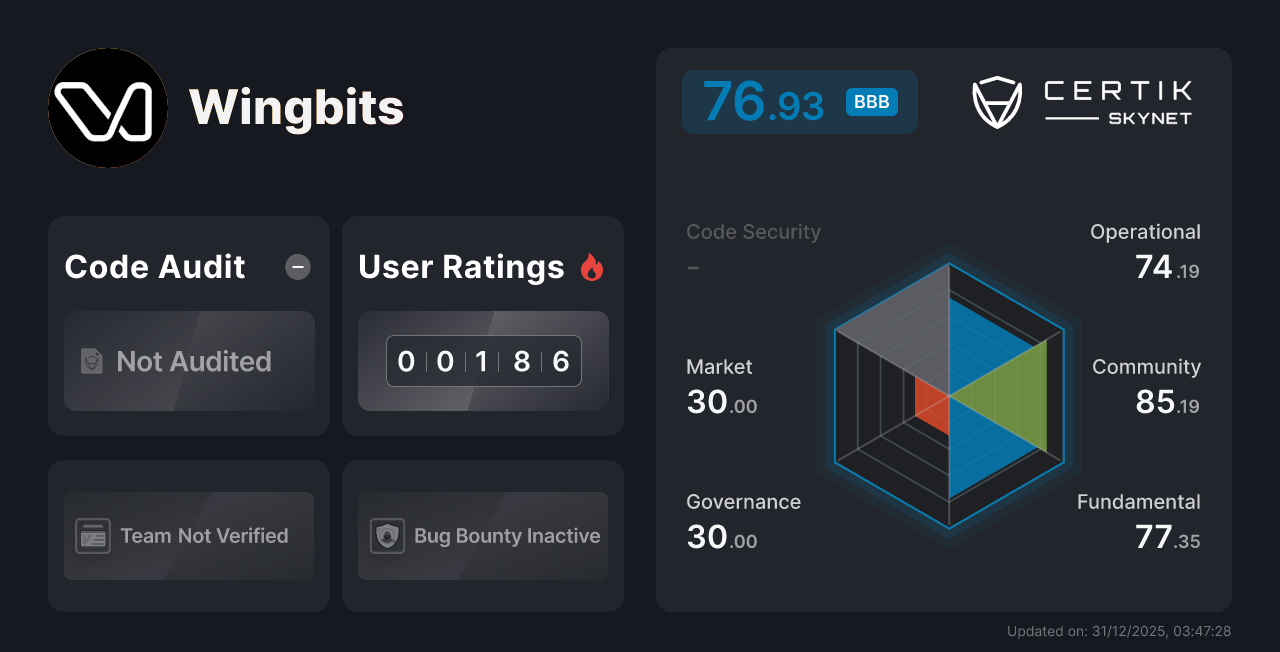 Wingbits - CertiK Skynet Project Insight
