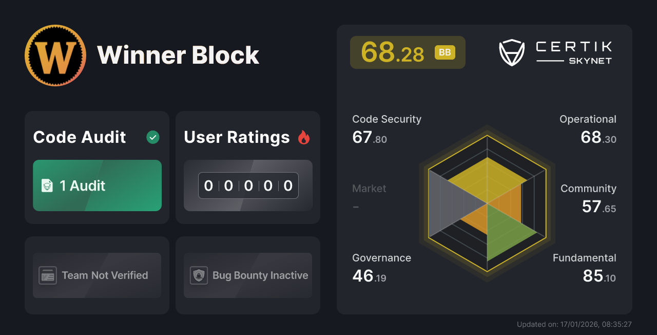 Winner Block - CertiK Skynet Project Insight
