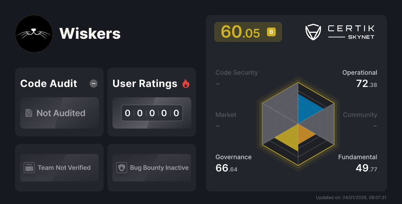 Wiskers - CertiK Skynet Project Insight