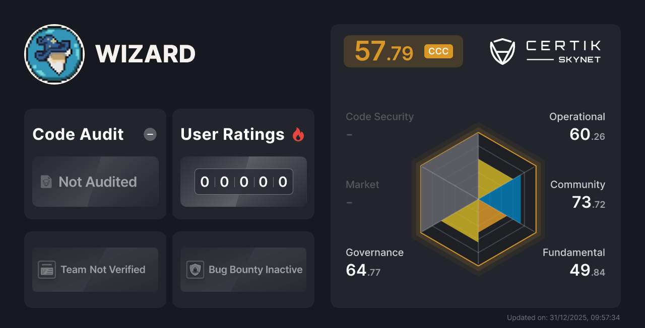 WIZARD - CertiK Skynet Project Insight