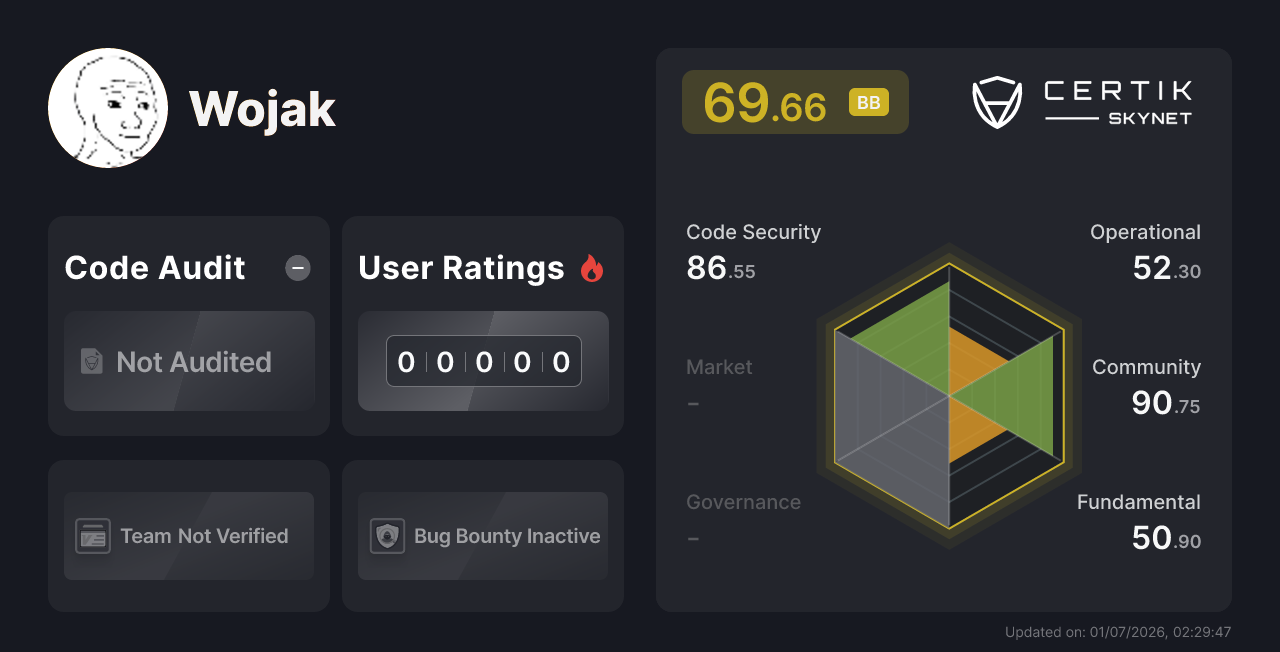 Wojak - CertiK Skynet Project Insight