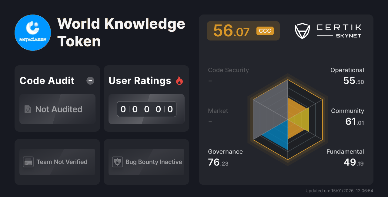 World Knowledge Token - CertiK Skynet Project Insight