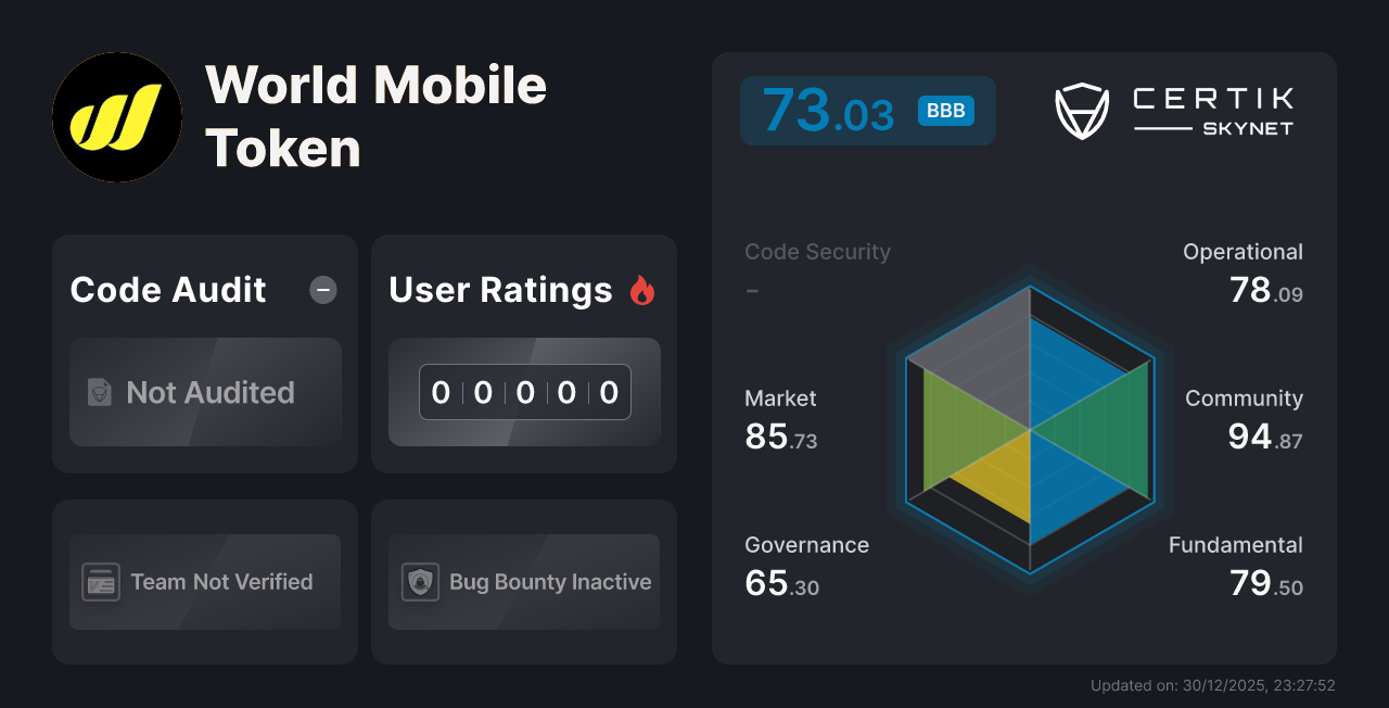 World Mobile Token - CertiK Skynet Project Insight