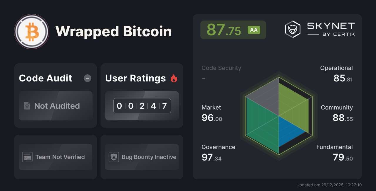 Wrapped Bitcoin - CertiK Skynet Project Insight