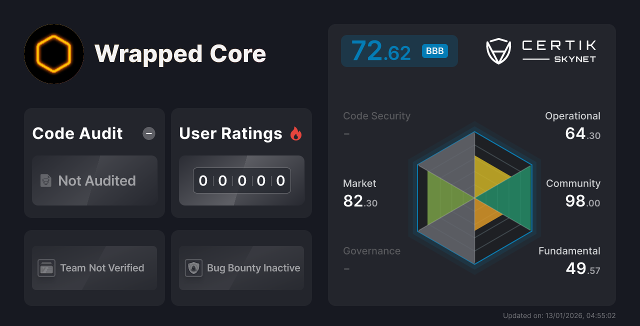 Wrapped Core - CertiK Skynet Project Insight