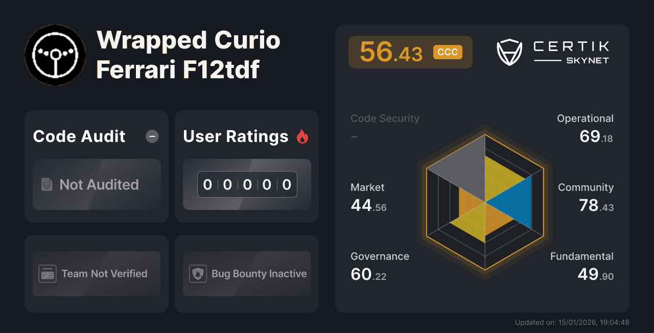 Wrapped Curio Ferrari F12tdf - CertiK Skynet Project Insight
