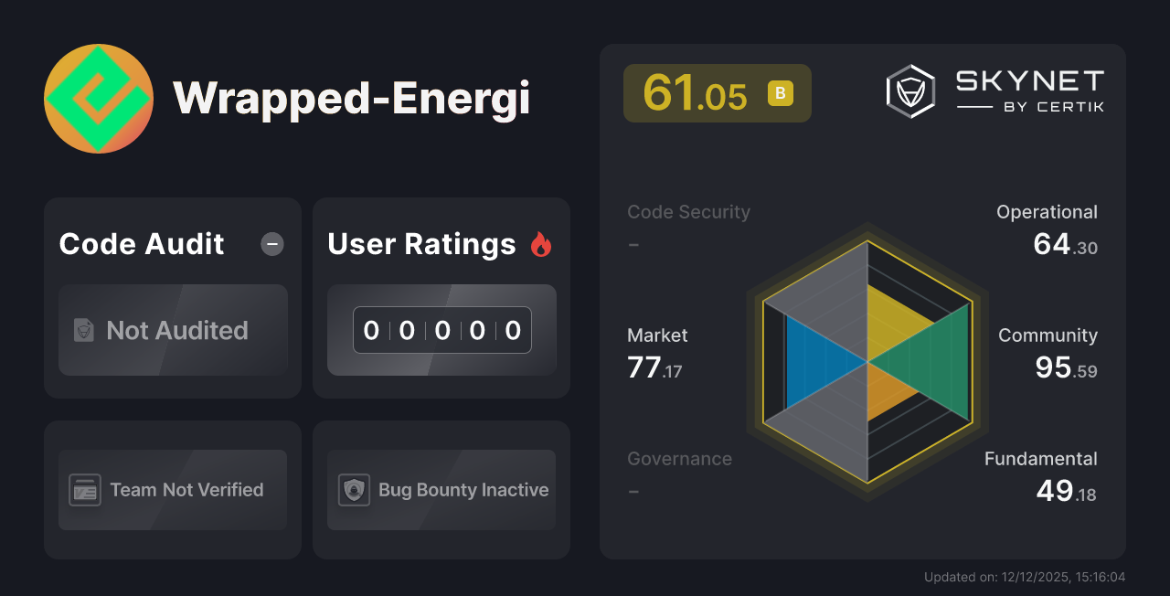 Wrapped-Energi - CertiK Skynet Project Insight
