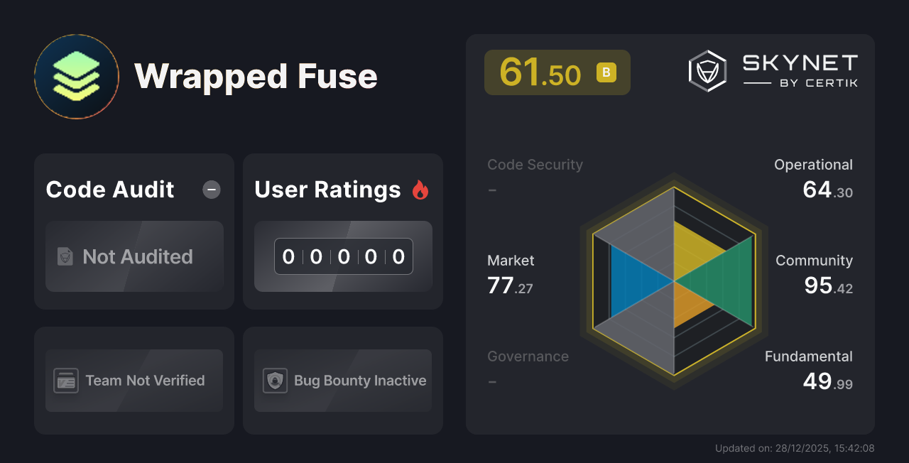 Wrapped Fuse - CertiK Skynet Project Insight