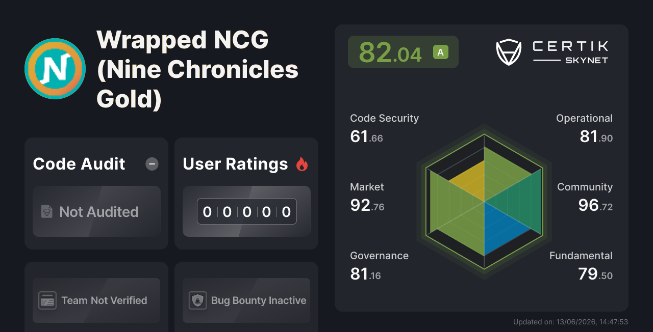 Wrapped NCG (Nine Chronicles Gold) - CertiK Skynet Project Insight