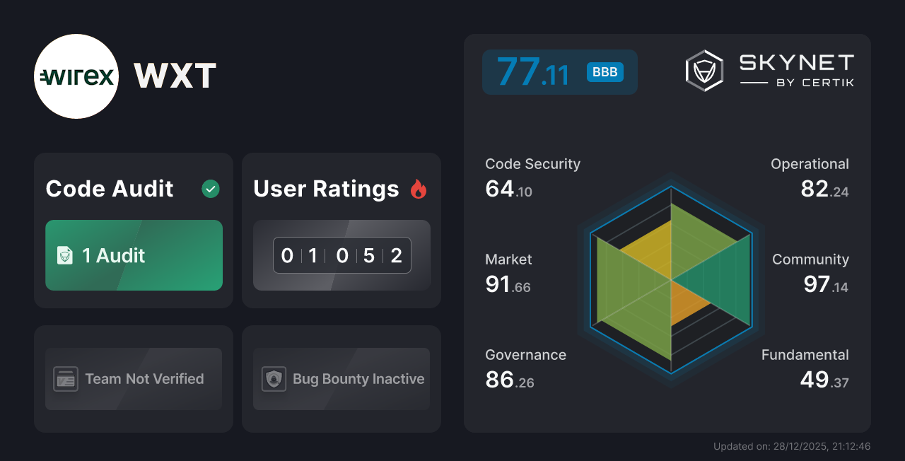 WXT - CertiK Skynet Project Insight