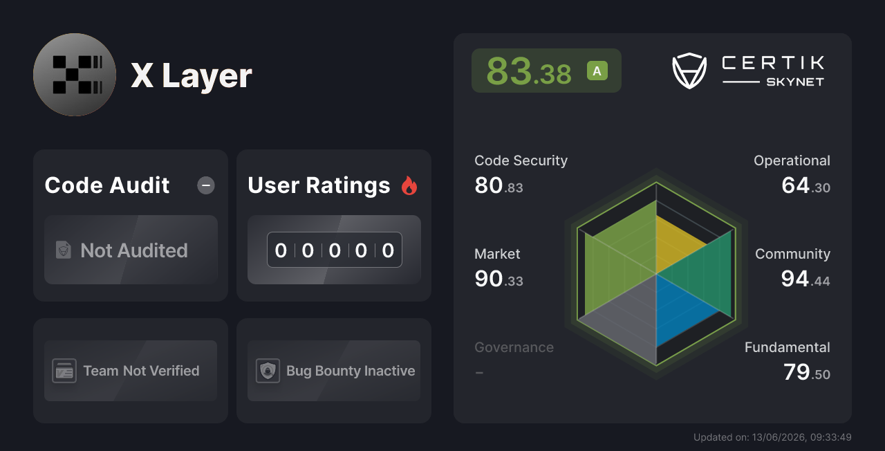 X Layer - CertiK Skynet Project Insight