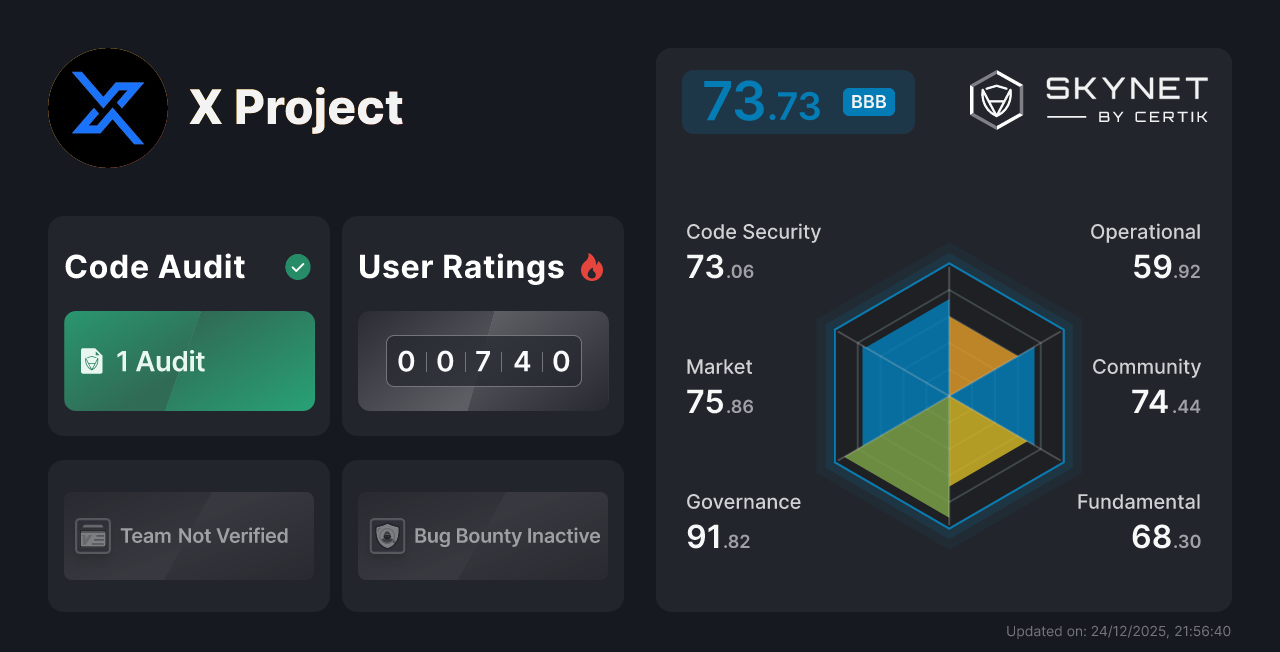 X Project - CertiK Skynet Project Insight