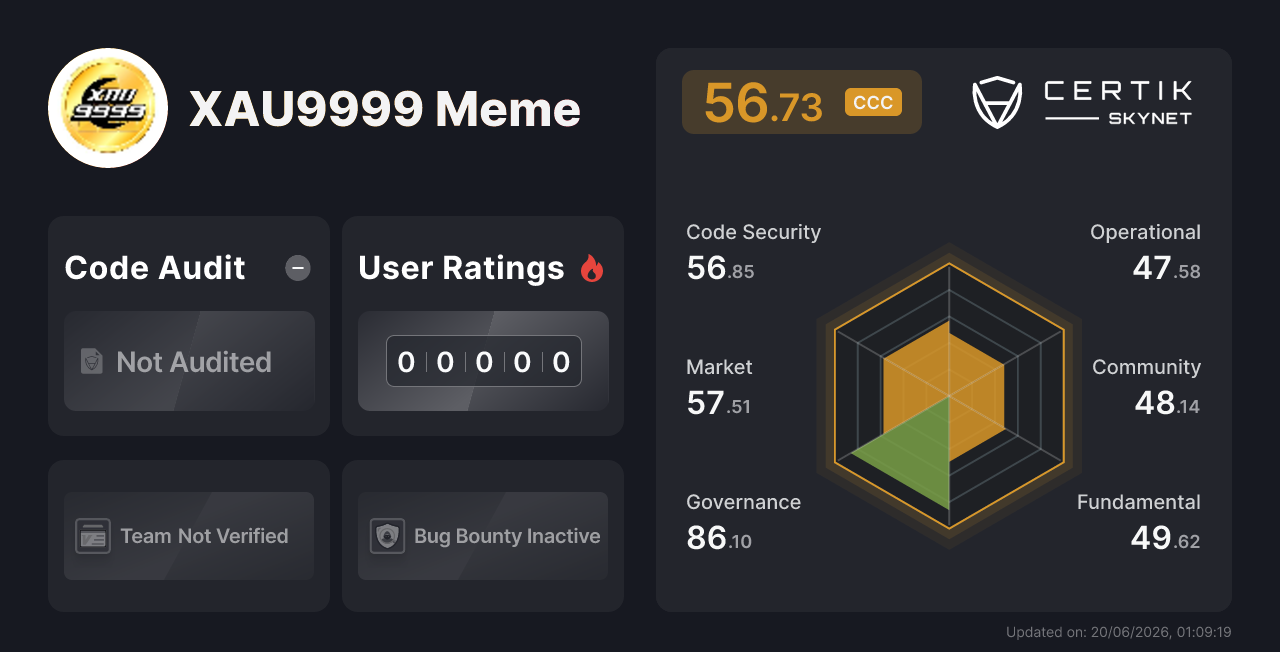 XAU9999 Meme - CertiK Skynet Project Insight
