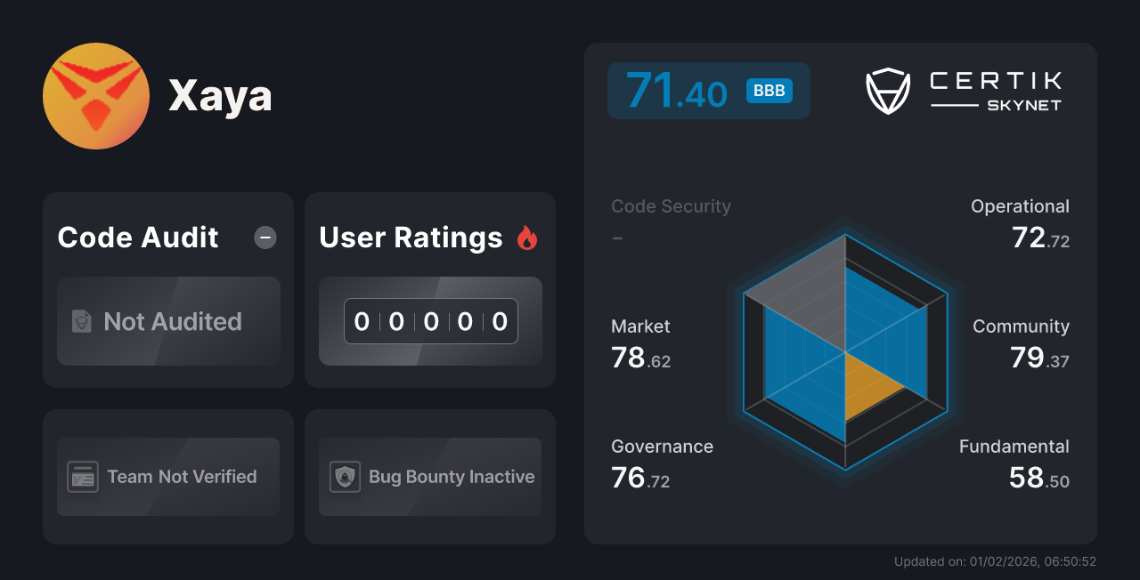 Xaya - CertiK Skynet Project Insight