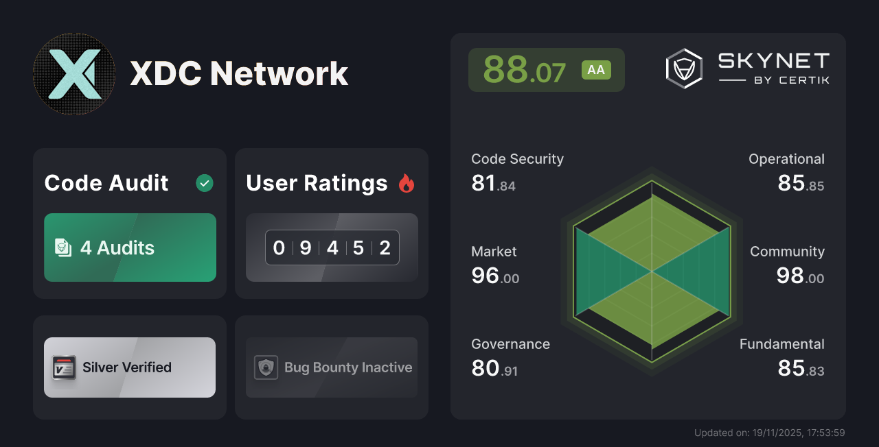 XDC Network - CertiK Skynet Project Insight