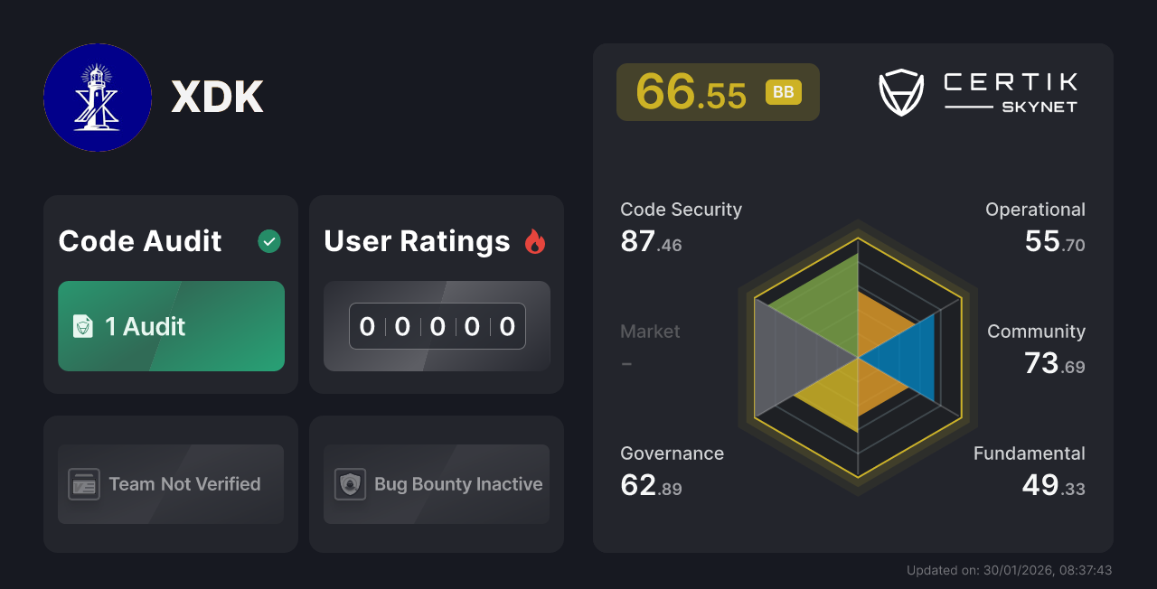 XDK - CertiK Skynet Project Insight