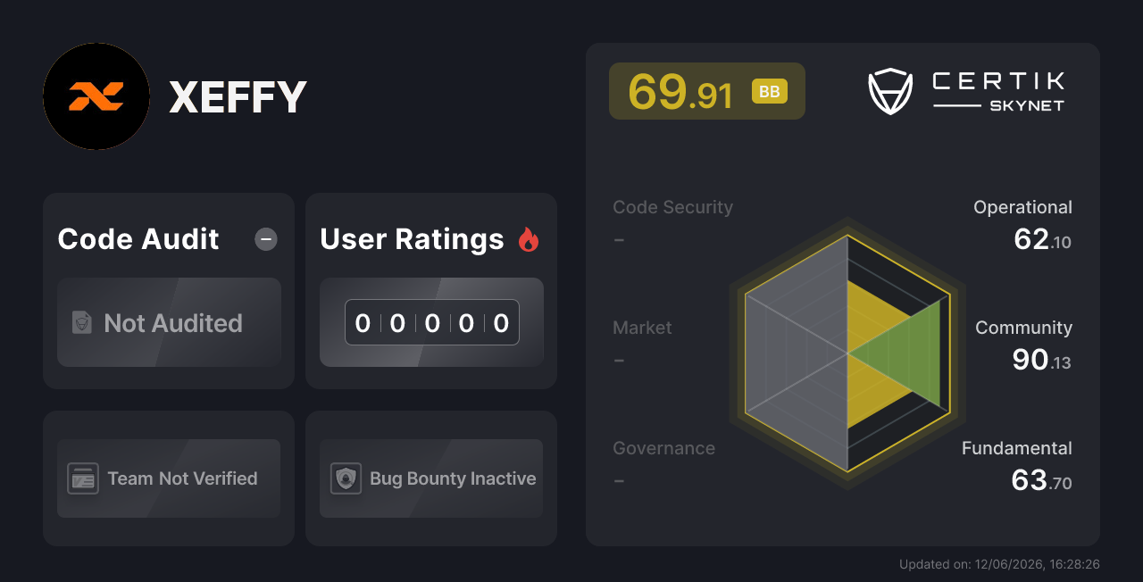 XEFFY - CertiK Skynet Project Insight