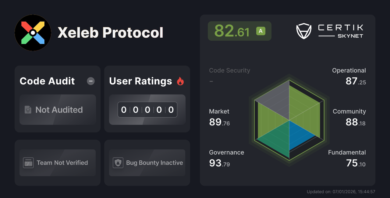 Xeleb Protocol - CertiK Skynet Project Insight