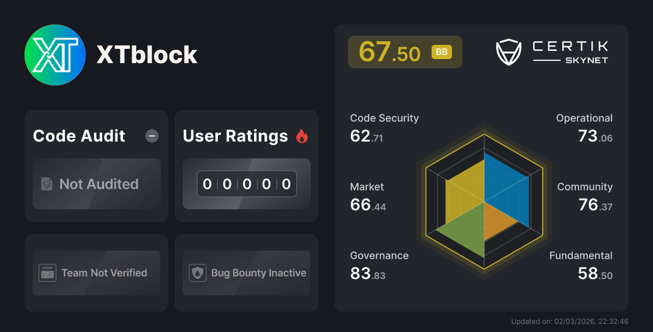 XTblock - CertiK Skynet Project Insight