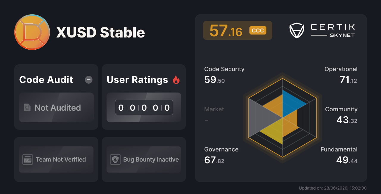 XUSD Stable - CertiK Skynet Project Insight