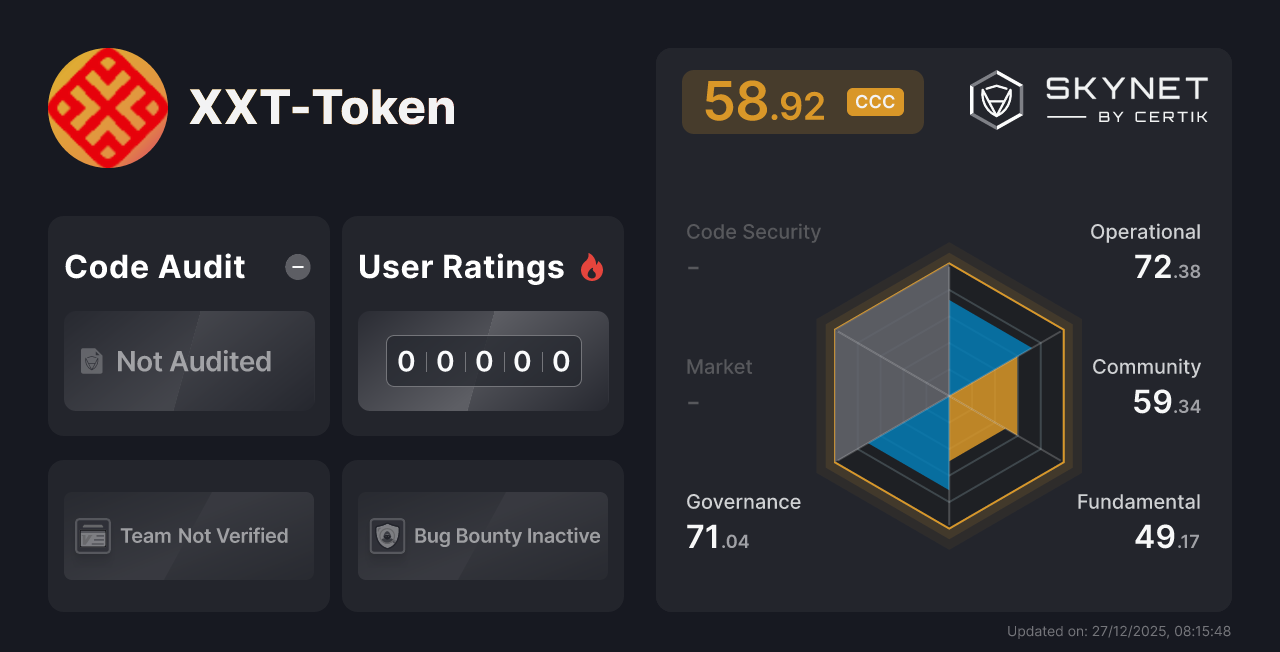 XXT-Token - CertiK Skynet Project Insight