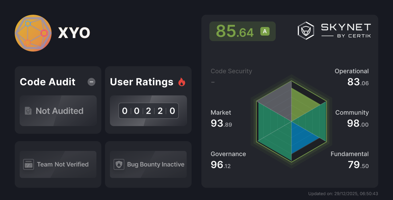 XYO - CertiK Skynet Project Insight