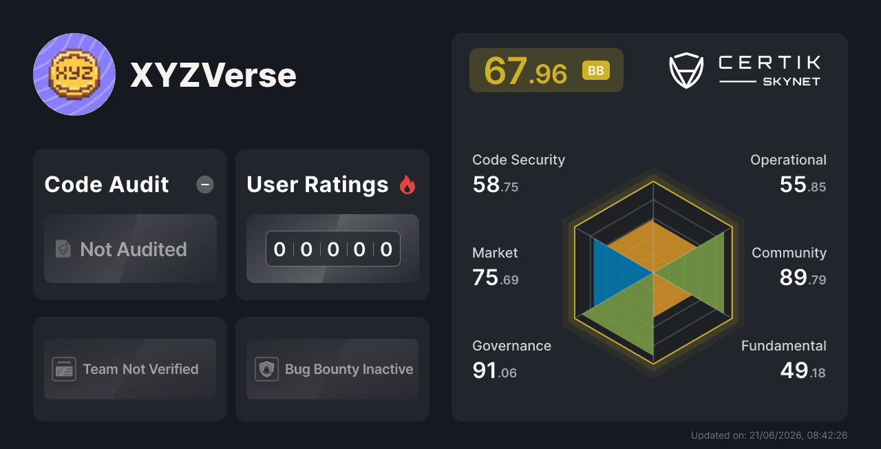 XYZVerse - CertiK Skynet Project Insight