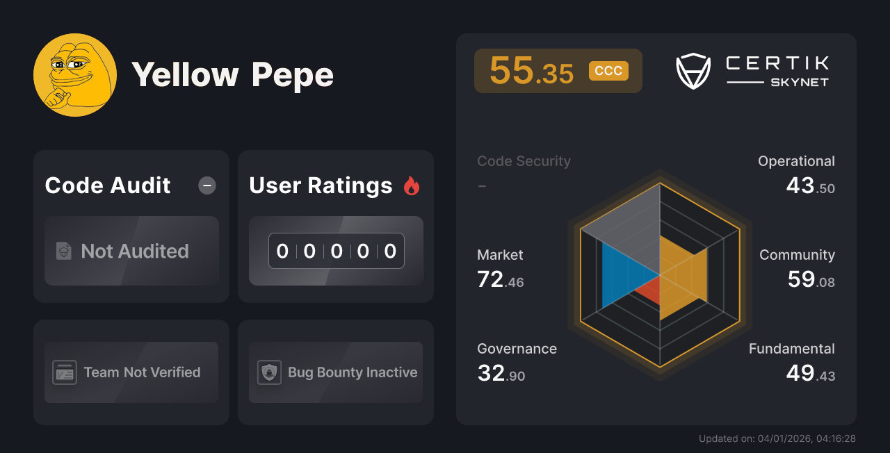 Yellow Pepe - CertiK Skynet Project Insight