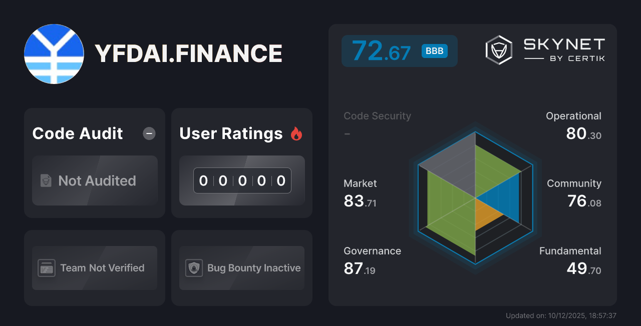 YFDAI.FINANCE - CertiK Skynet Project Insight