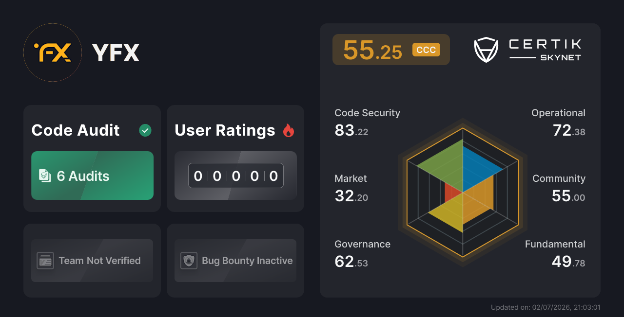YFX - CertiK Skynet Project Insight